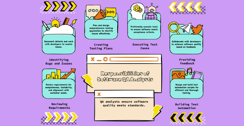 Roles Of Software Qa Analysts And Testers