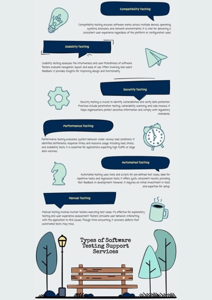 Software Testing Support Services
